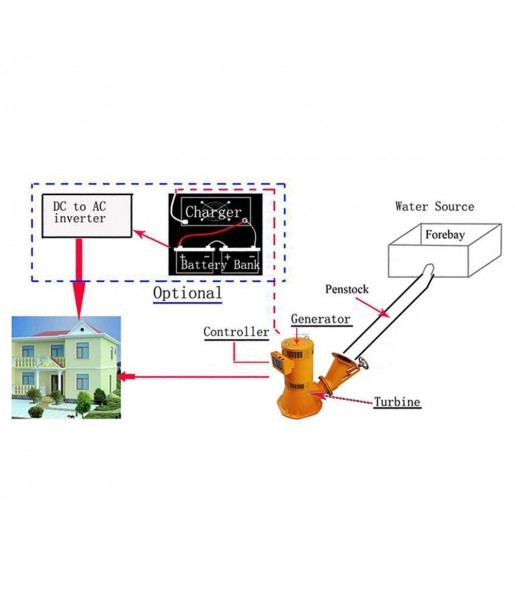 Micro hydro turbine électrique 18000W 3 phases 380V hautes eaux ...