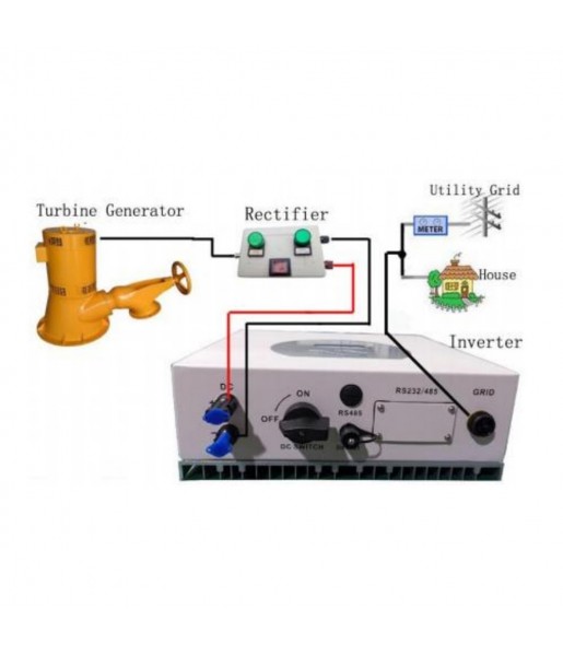 Micro hydro turbine électrique 18000W 3 phases 380V hautes eaux ...